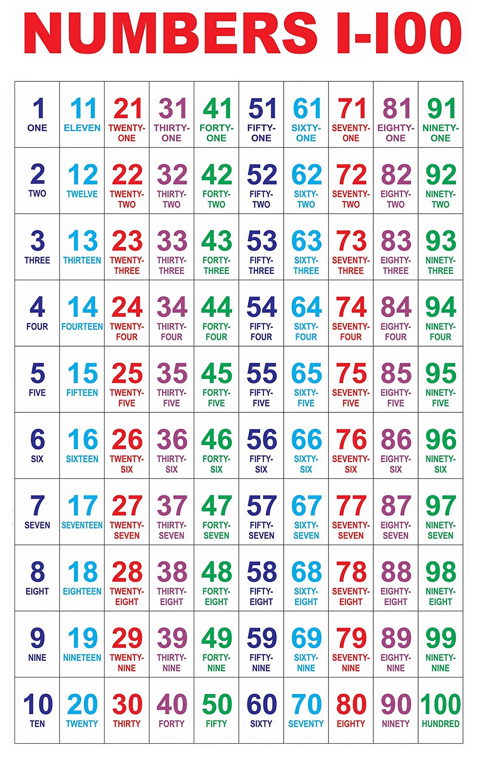 Numbers – Random – My ESL Online Classroom