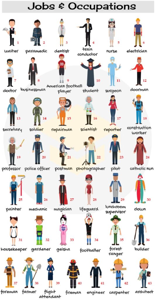 Professions 1 – My ESL Online Classroom